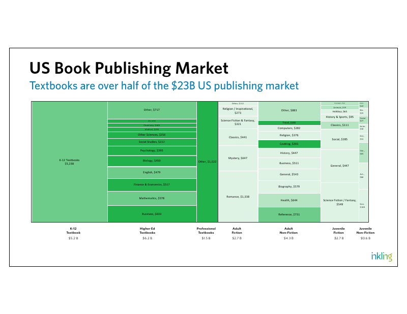 Inkling Raises $17M for Digital Textbooks - Liz Gannes - Media - AllThingsD