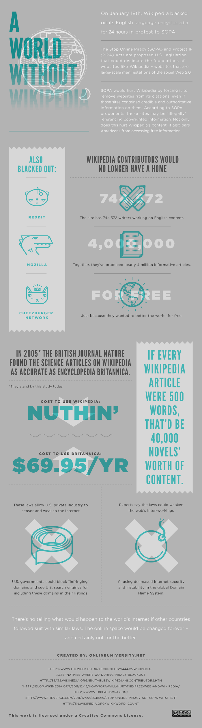 Viral Graphic: A World Without Wikipedia - Kara Swisher - Media ...