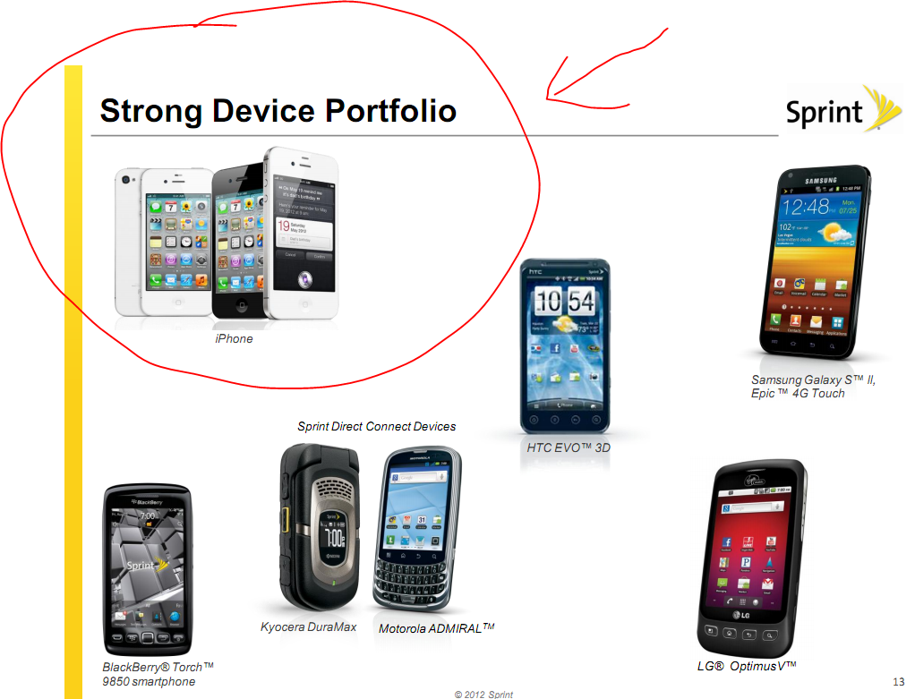 Sprint Sells 1.8 Million iPhones in Initial Quarter - Ina Fried ...