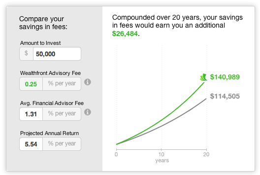 Wealthfront Gets $20M More for Online Investment Management - Liz ...